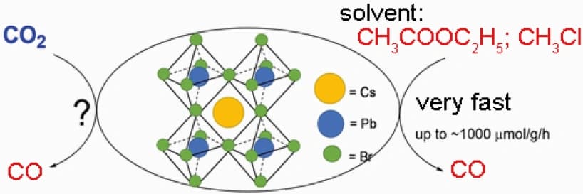 Woher kommt das CO? | GDCh.app