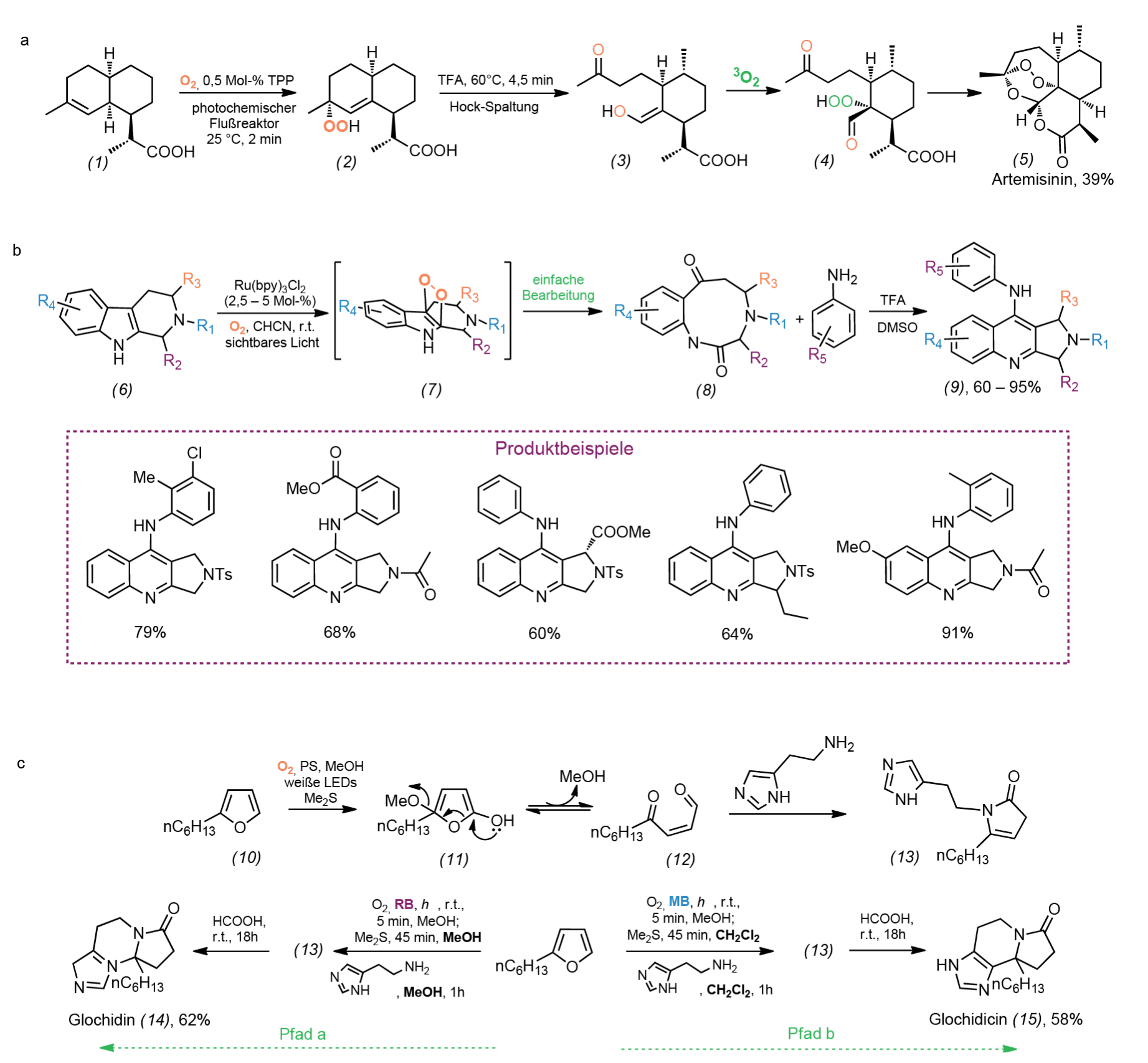 Smartes mit Singulett‐Sauerstoff | GDCh.app
